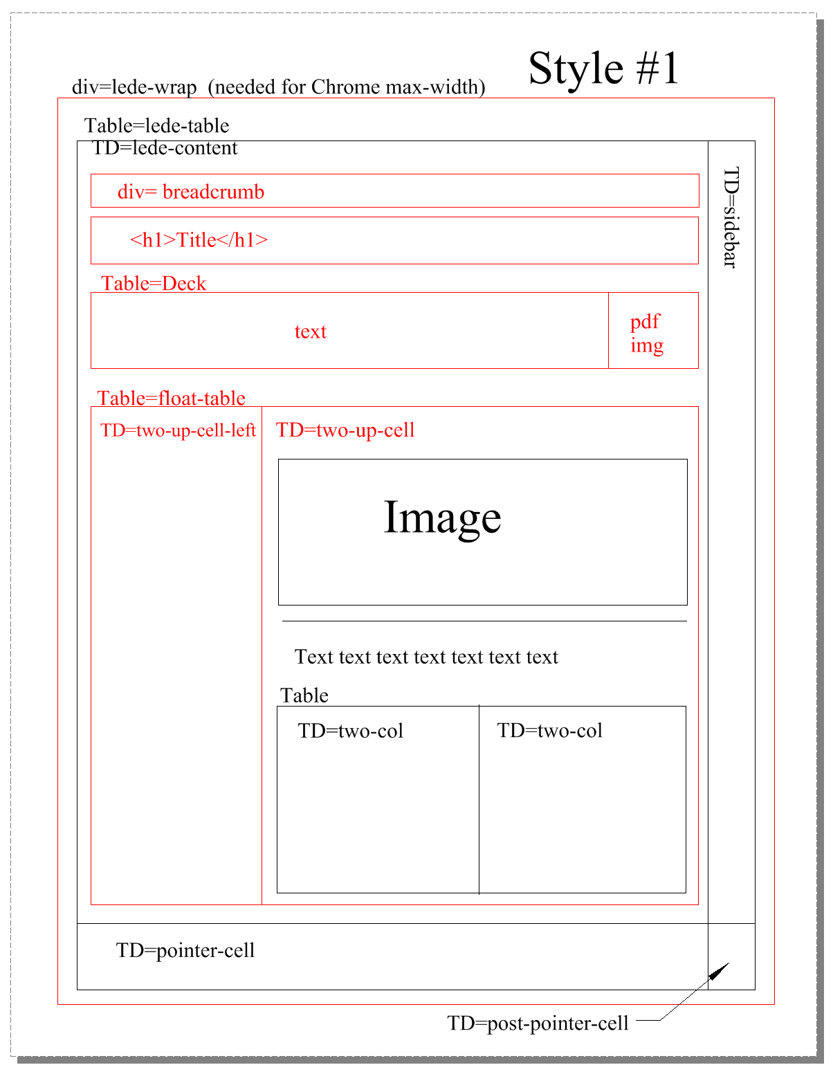 HTML Layouts For Pages Product Design